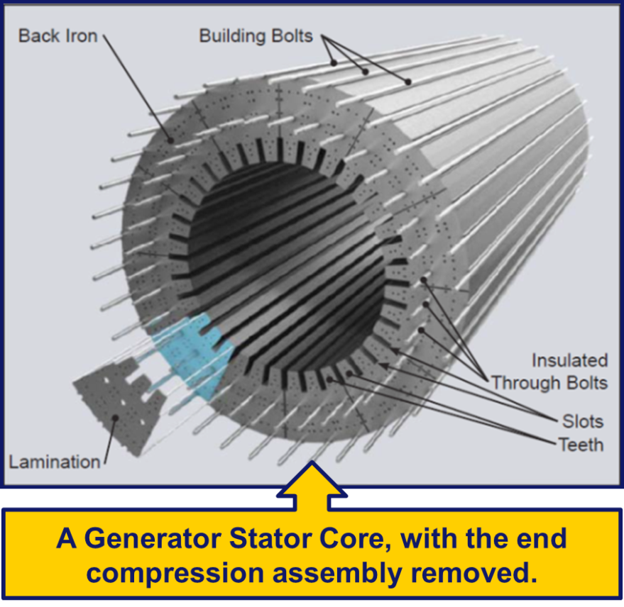 Why Is A Stator Core Made Of Laminated Steel Power Services Group