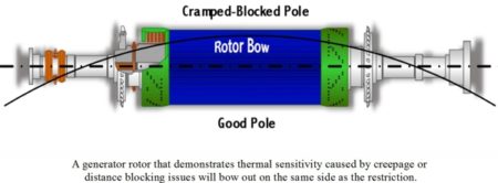 Why Is My Generator Rotor Vibrating? | Power Services Group