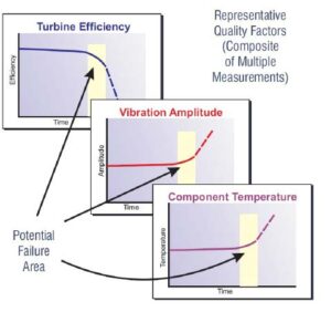RCA Graphs | Power Services Group