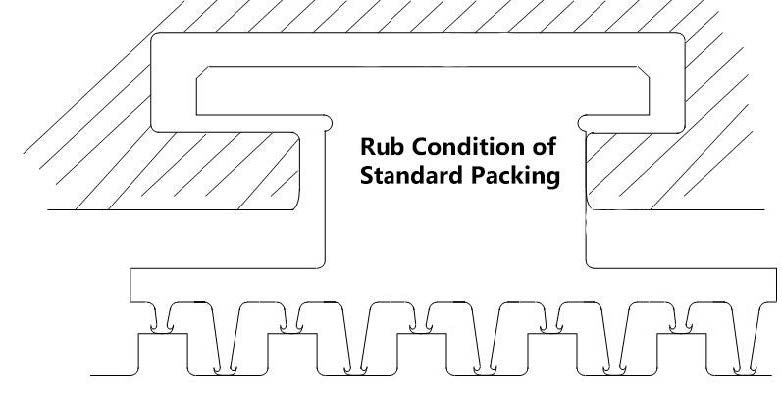 Enhanced Nitronic Post Packing | Power Services Group