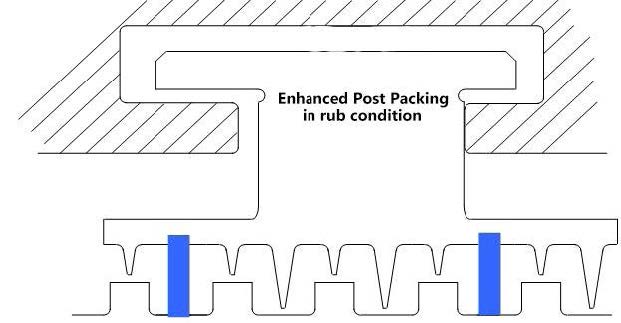 Enhanced Nitronic Post Packing | Power Services Group